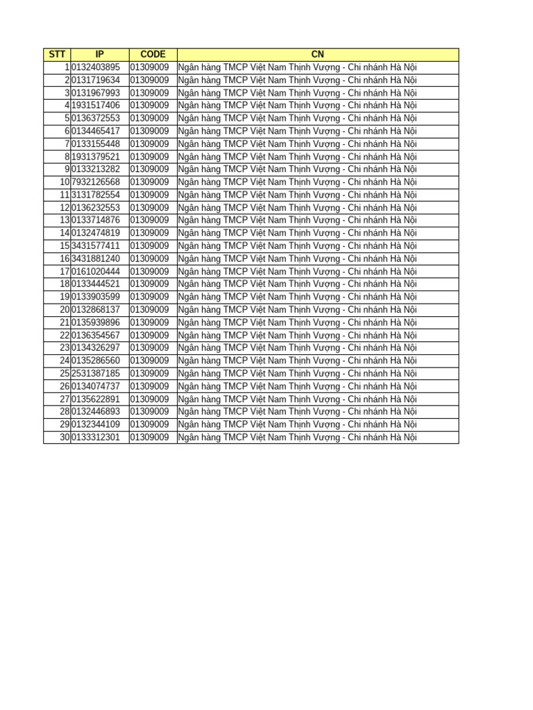 File Test VPB CN Hà Nội | PDF