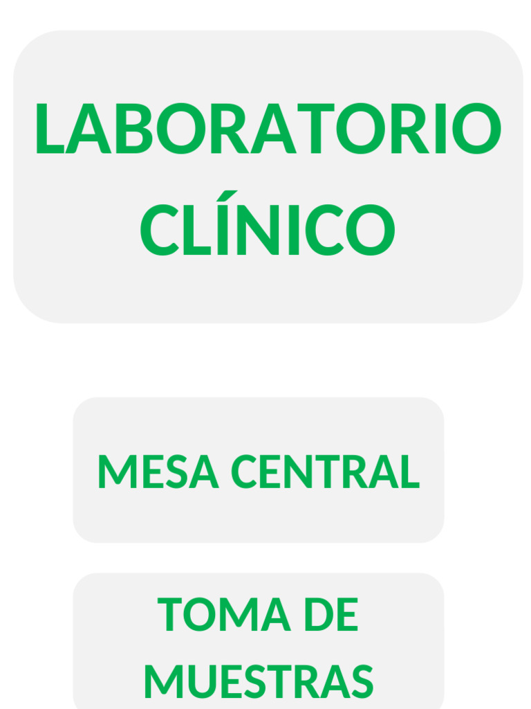Letreros Laboratorio | PDF