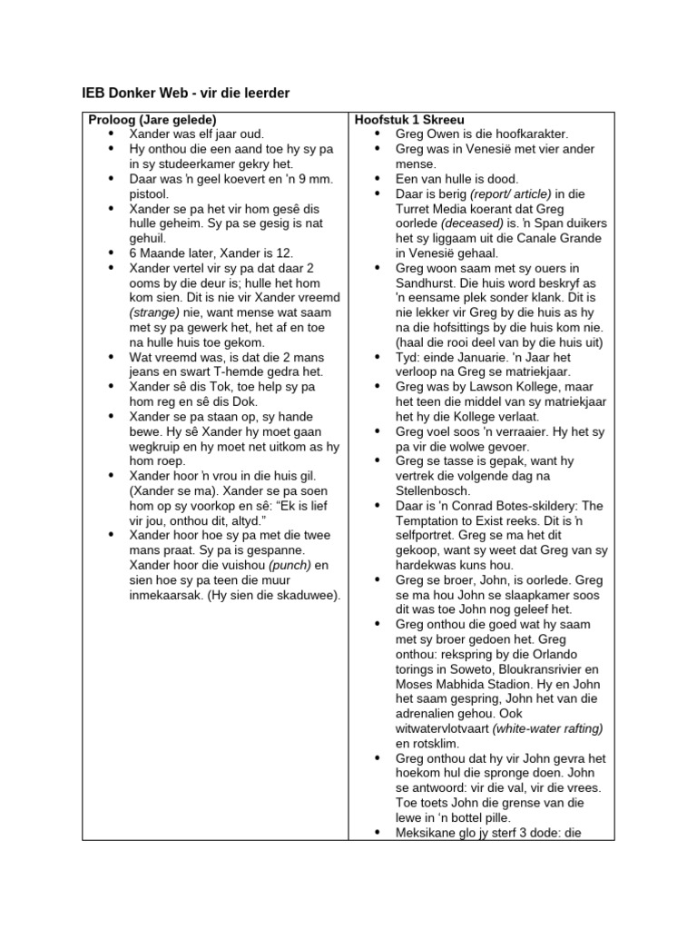 2023 IEB Donker Web Vir Die Leerder (1) | PDF