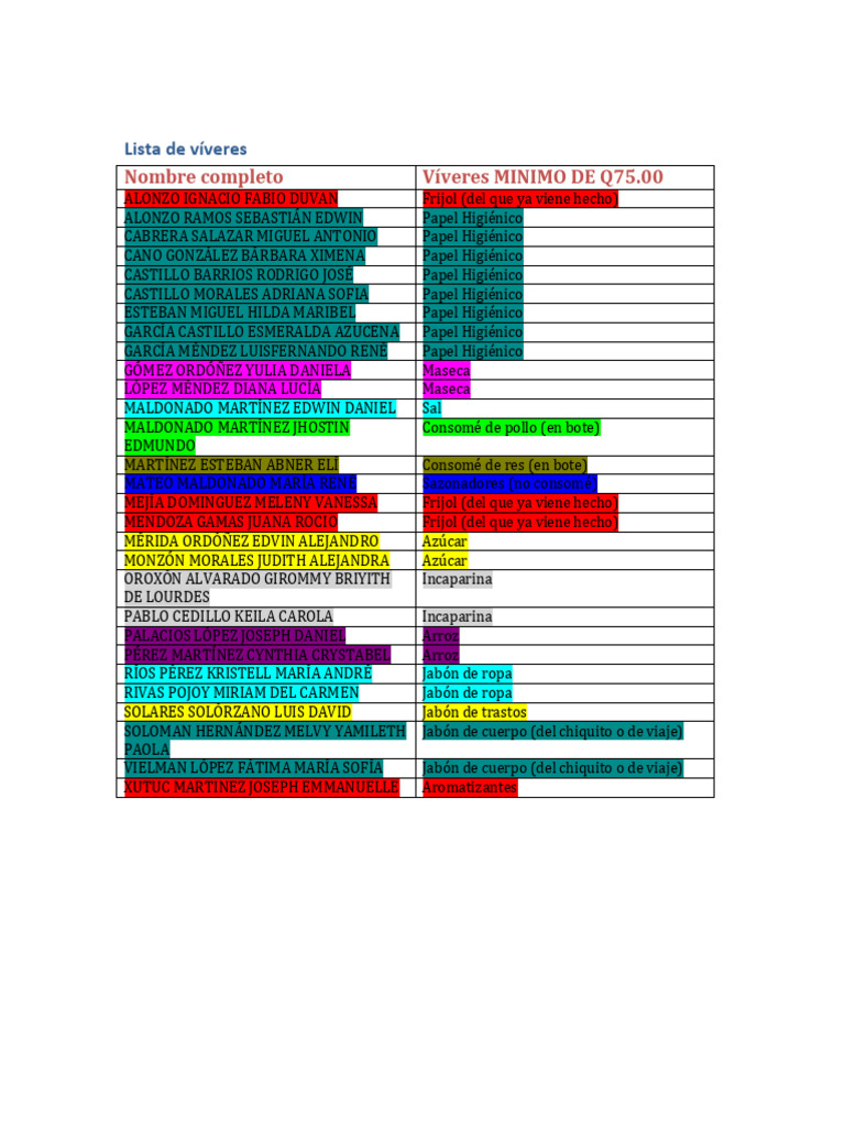 Lista de Víveres | PDF