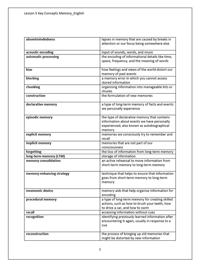 Lesson 5 Key Concepts - Memory - English | PDF | Memory | Long Term Memory
