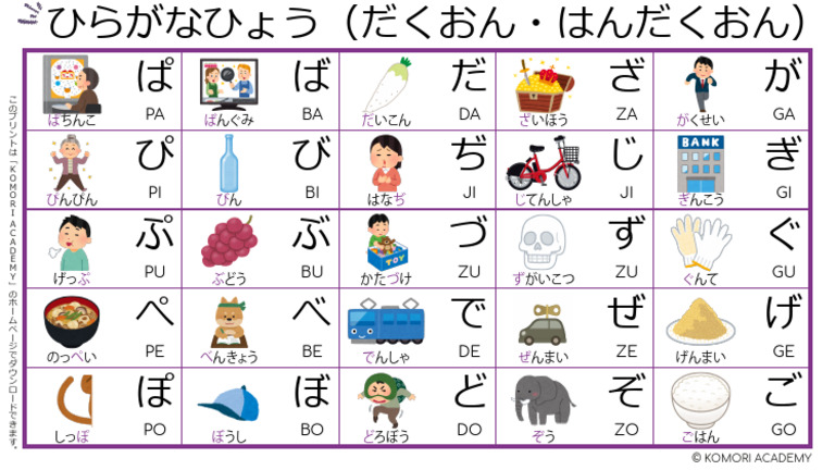 02 Hiragana Dakuon Handakuon | PDF