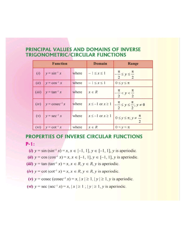 Inverse Trigonometric Functions Formula Sheet | PDF