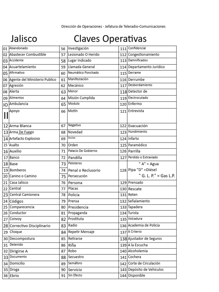 Claves Operativas de Teleradio 2021 | PDF | La seguridad | Transporte