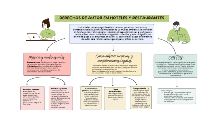 Mapa de documento | PDF | Televisión
