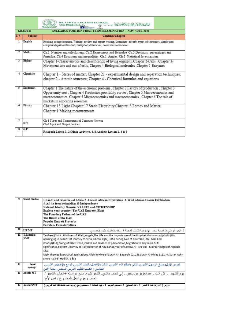 Grade 8-Syllabus Portion-First Term Assessment-2025 | PDF | Microeconomics | Formula
