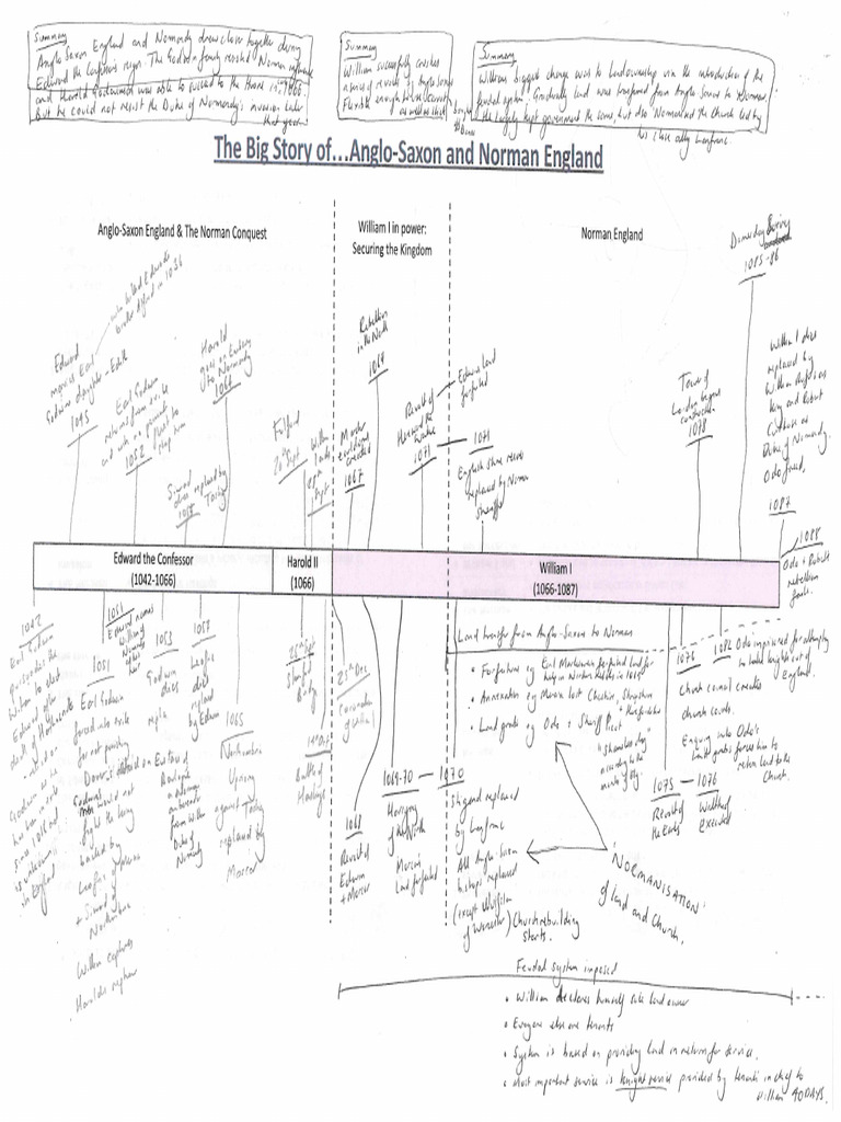 Big Story of Anglo-Saxon & Norman England | PDF