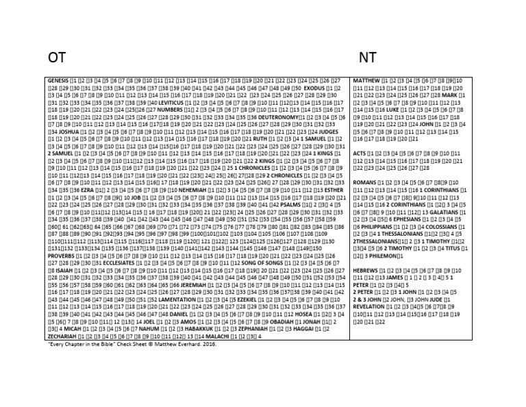 Bible Chapter Check Sheet | PDF | Books Of The Hebrew Bible | Old ...