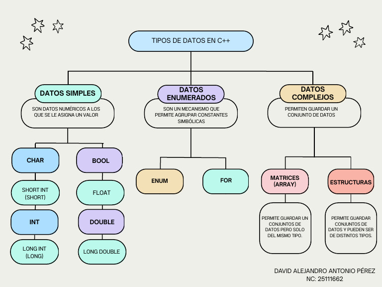 Purple and Green Minimalist Color Blocks Concept Map Chart | PDF