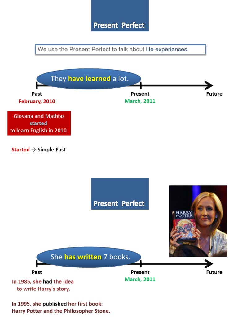 Present Perfect - Indefinite Time - Contrast With Simple Past | PDF