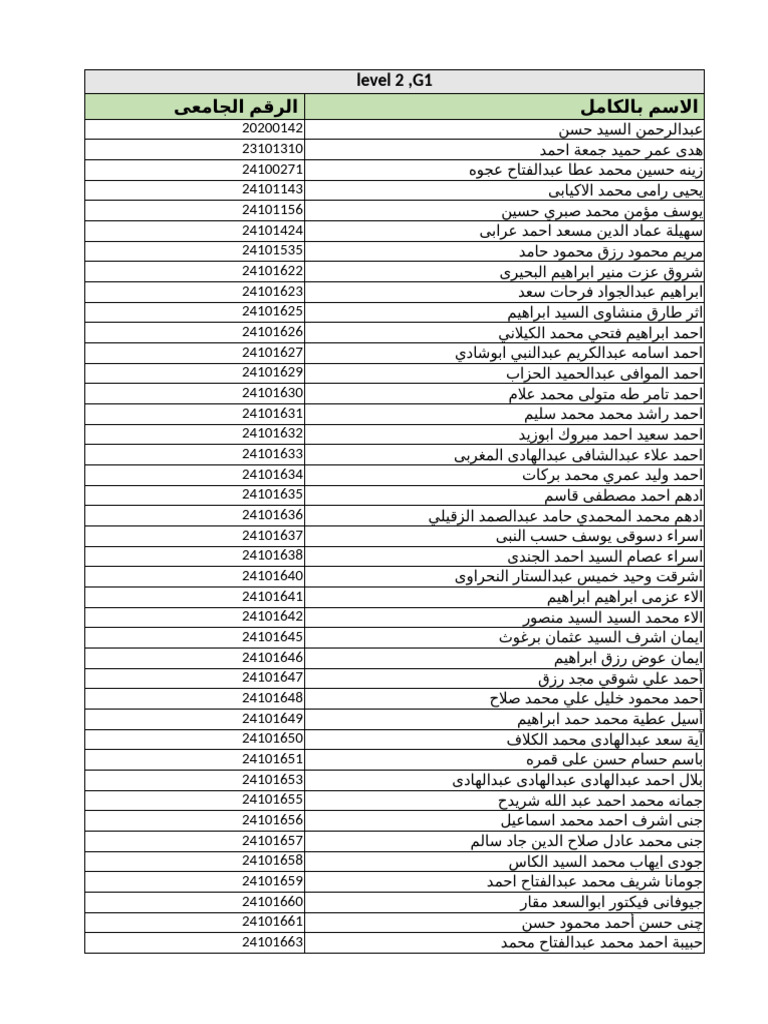 Level 2 (4 Groups) - 161680659 | PDF