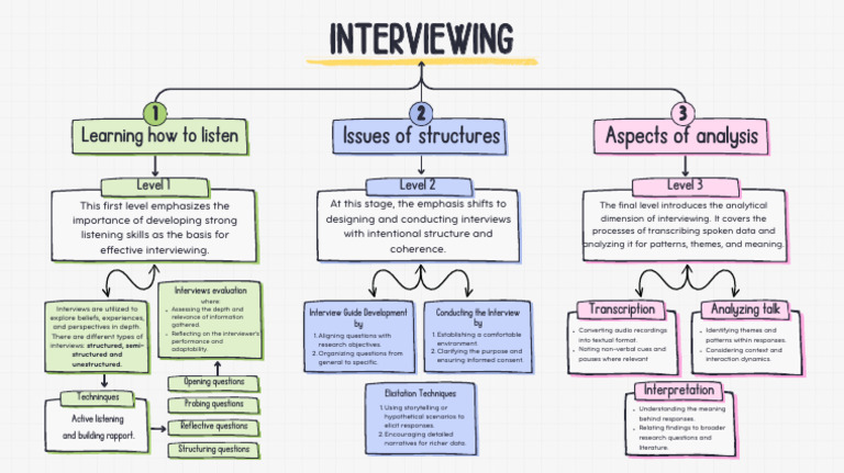 Rivera Garcia Cinthya_ Lectura Richards (2003) | PDF | Narrative | Communication