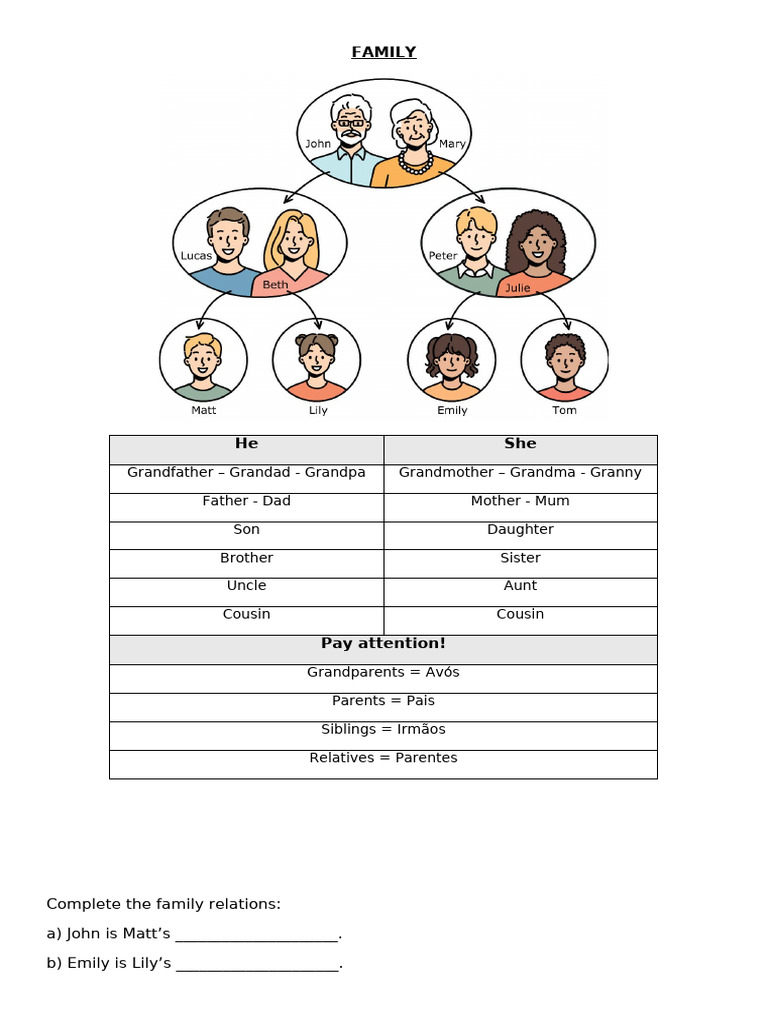 4th Grade - Family | PDF