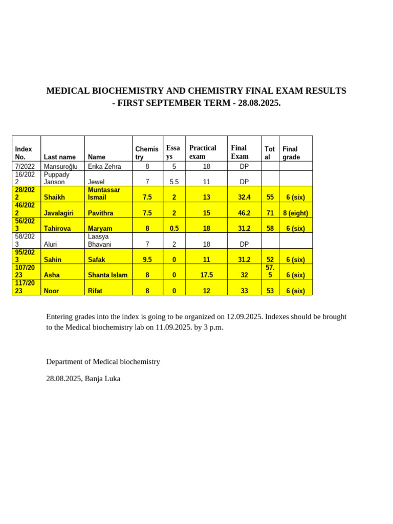 Medical Biochemistry and Chemistry Final Exam Results 28.08.2025 | PDF