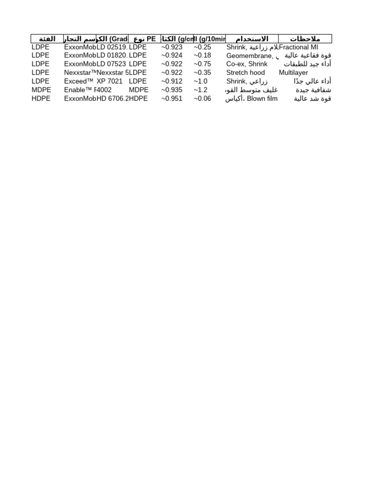 ExxonMobil BFD Grades | PDF