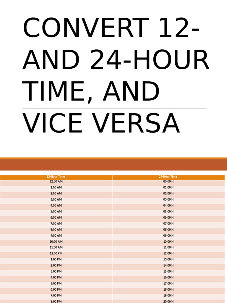 Convert 12-Hour to 24-Hour Time | PDF