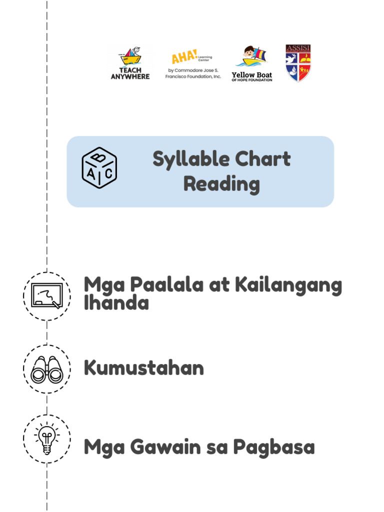 Gabay 01 - Syllable Chart Reading | PDF