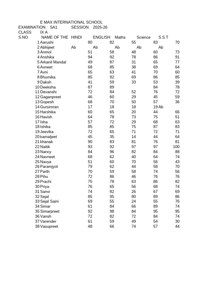 S.A 1 Result Class 9 | PDF