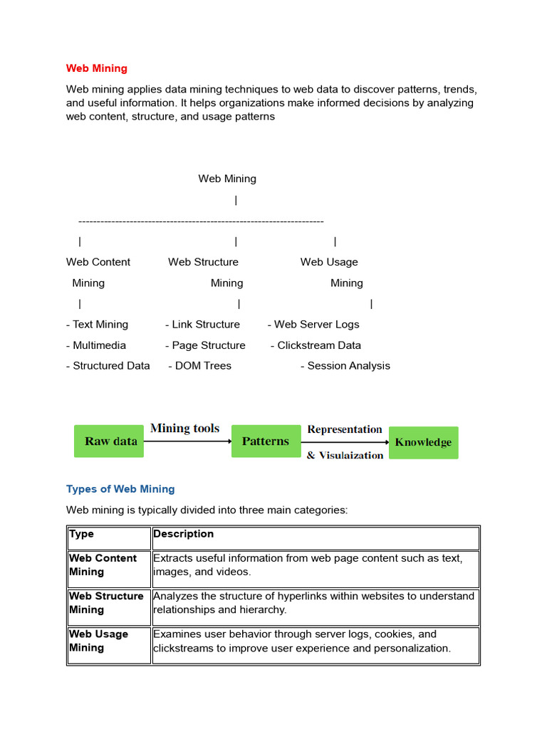 Module 6 Web Mining | PDF | World Wide Web | Internet & Web
