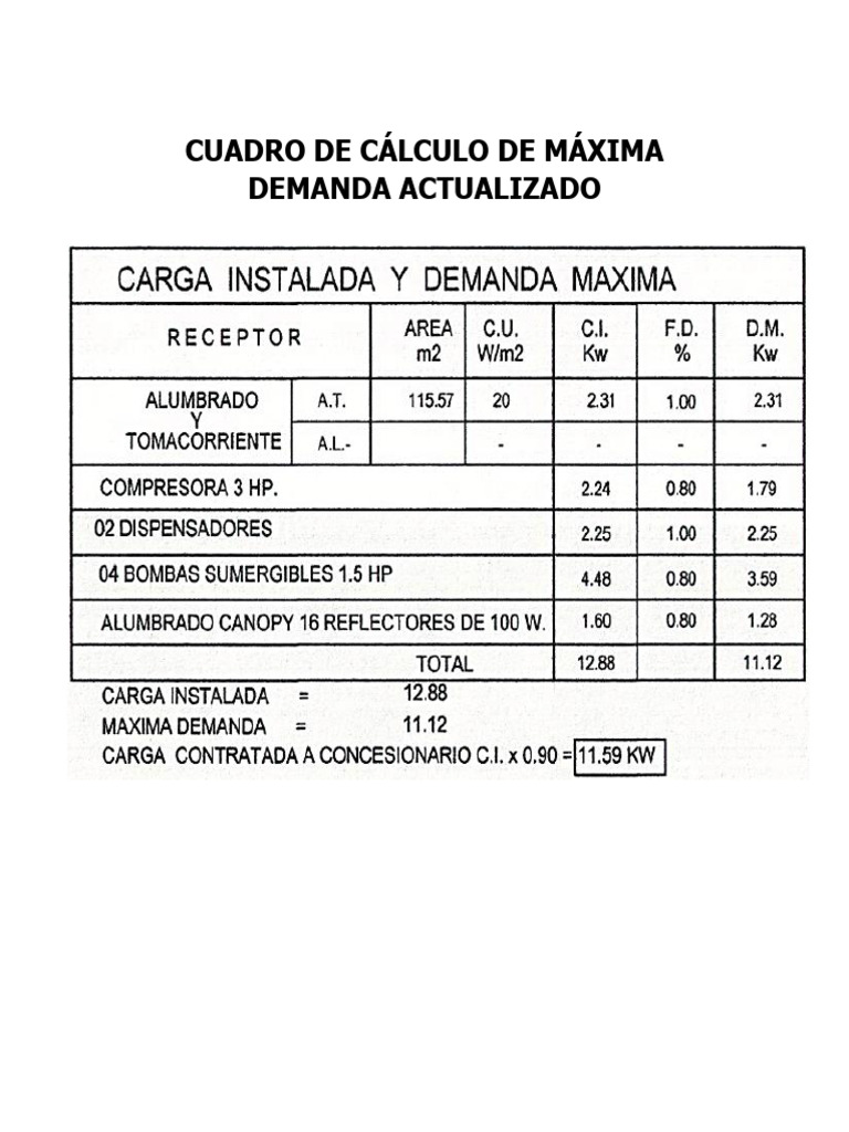 Cuadro de Cálculo de Máxima Demanda Actualizado | PDF