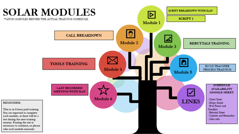 Solar Modules Training Overview | PDF
