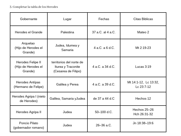 Tabla de Los Herodes | PDF