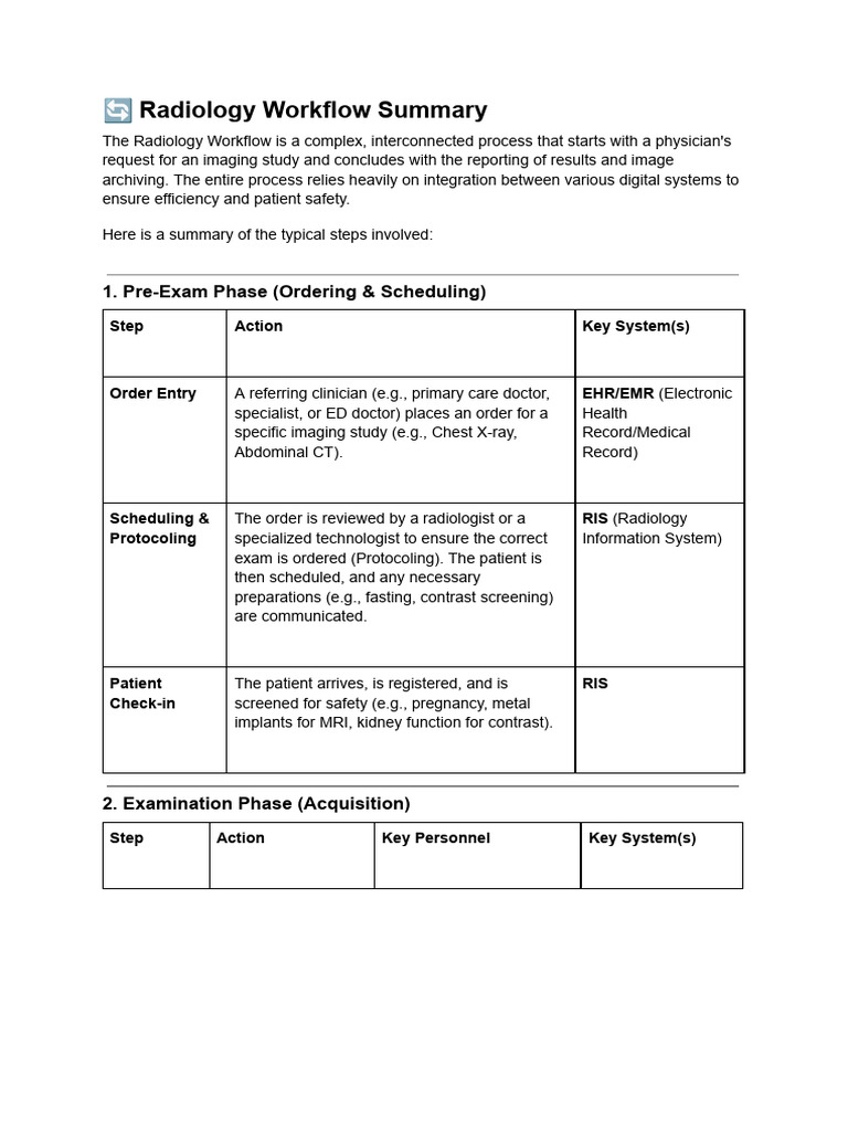 Workflow Radiology | PDF | Radiology | Medical Imaging