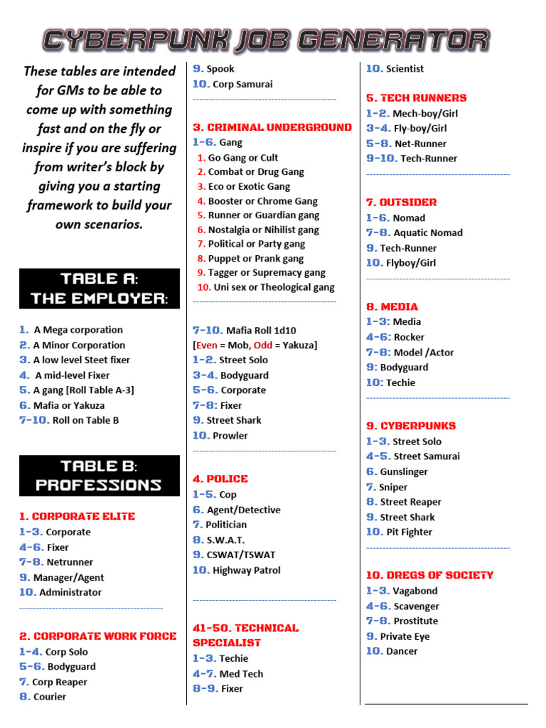 Cyberpunk 2020 - Net - Adventure - Job Generator v.10 by CJ Wilson ...