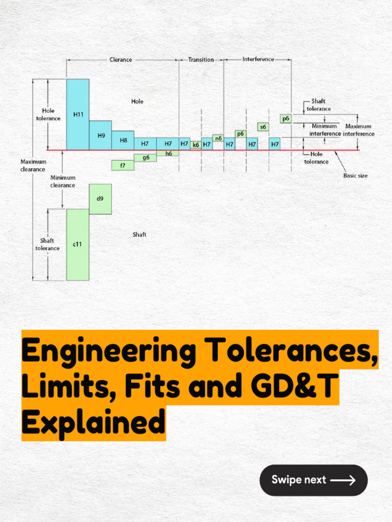 Understanding Engineering Tolerances and Fits | PDF | Engineering ...
