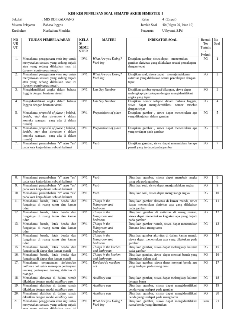 Kisi SAS Bhs Ingrs Kls 4 FIXSEM 1 | PDF