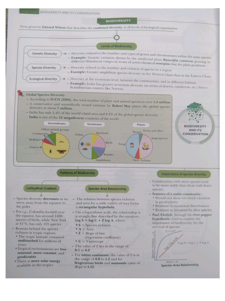 Chapter 11 and 13 (Biology) | PDF
