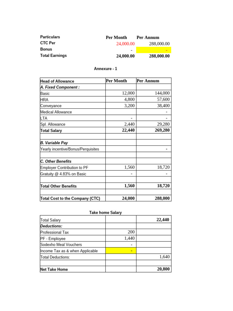 Salary Breakdown and CTC Analysis | PDF | Employee Benefits | Salary