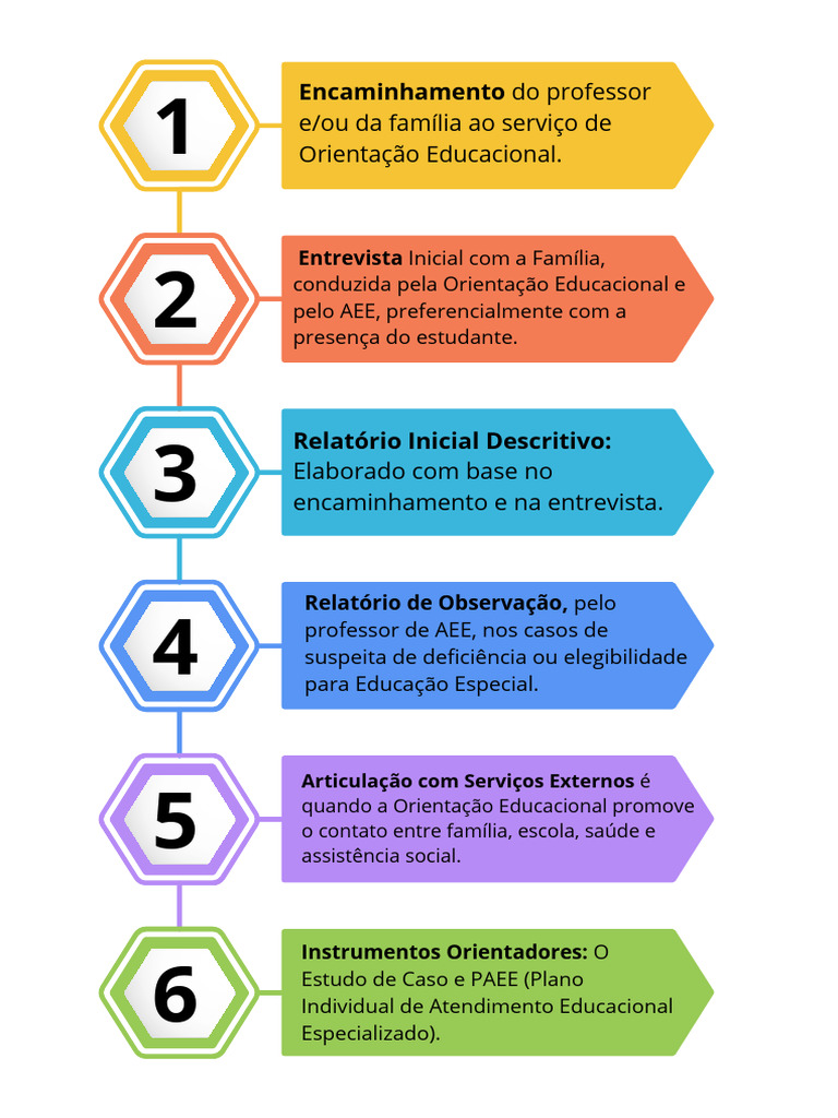 Inserir Um Pouquinho de Texto | PDF