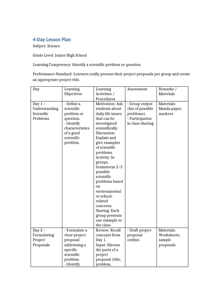 4-Day Lesson Plan Science | PDF | Lesson Plan | Methodology