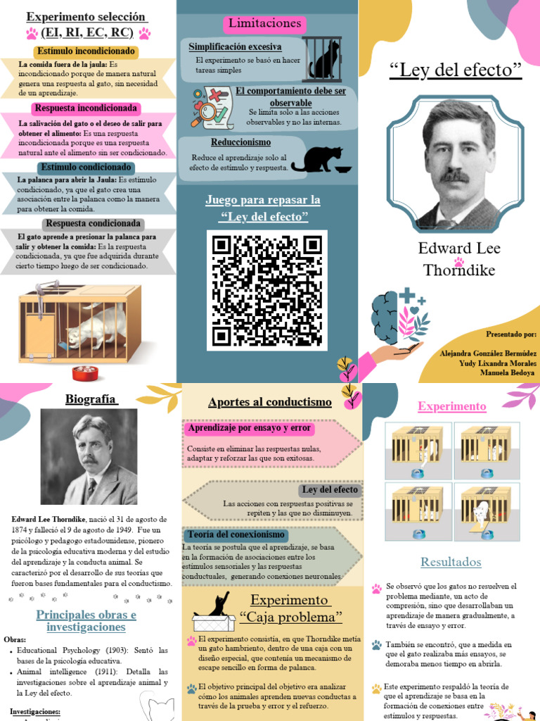 Edward Lee Thorndike | PDF | Condicionamiento clásico | Escuelas ...