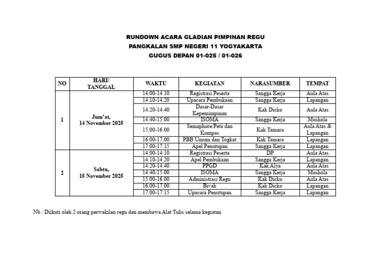 Rundown Gladian Pimpinan Regu SMP 11 YK | PDF