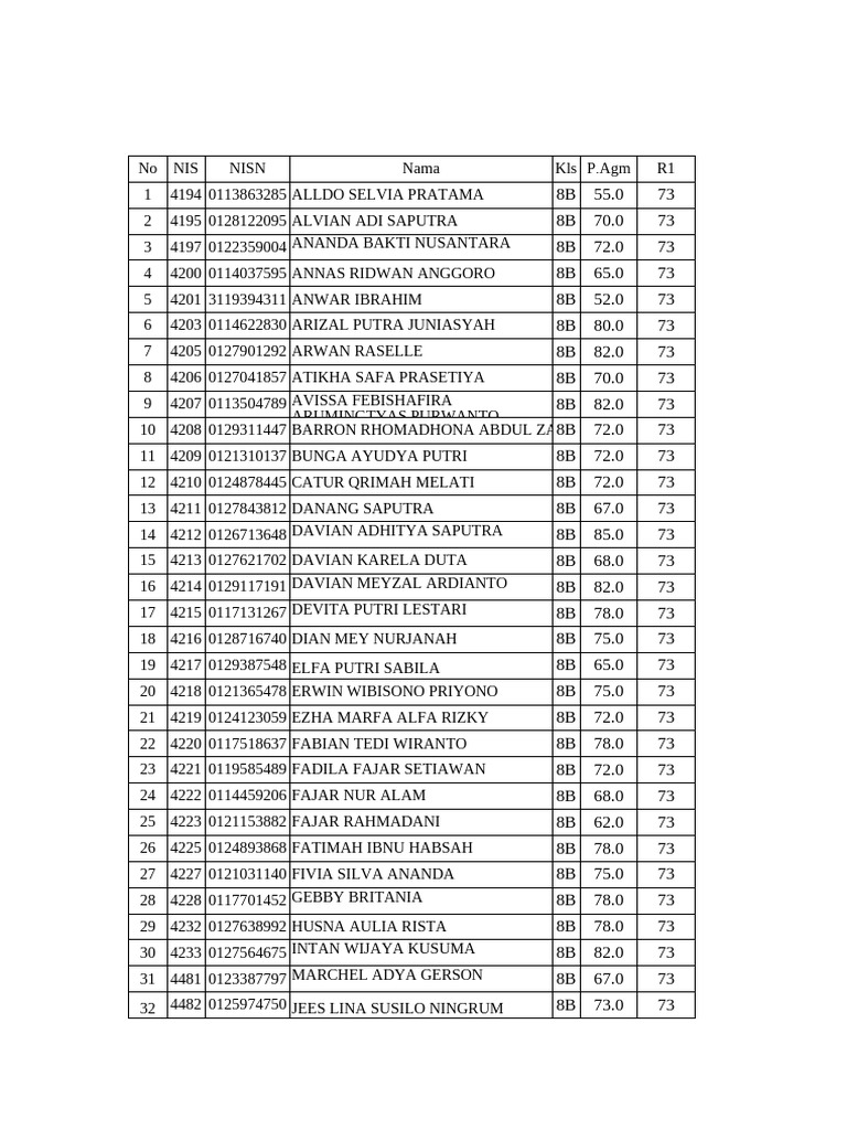 Student Performance Data for Class 8B | PDF
