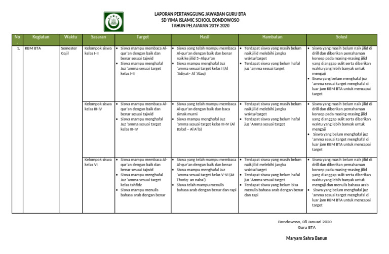 Laporan Pertanggungjawaban BTA SD YIMA | PDF