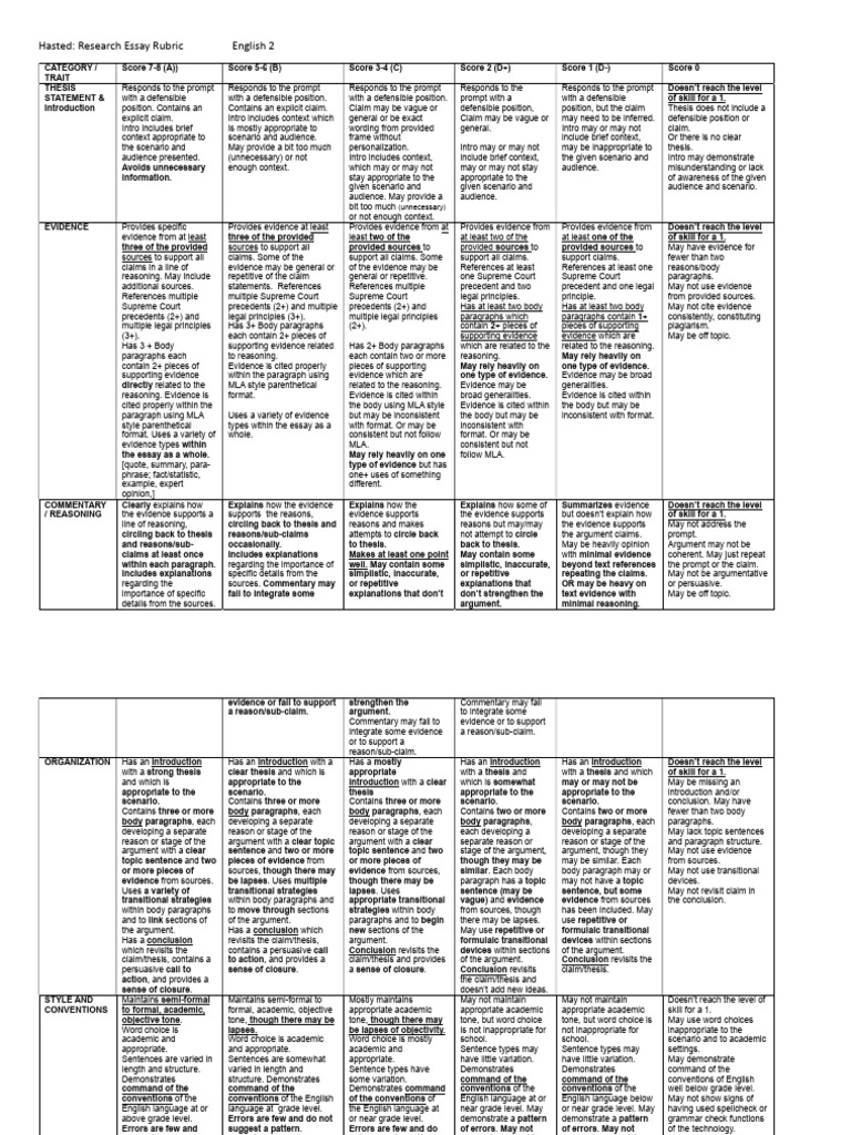 Hasted - Free Speech Research Essay Rubric | PDF | Citation | Argument
