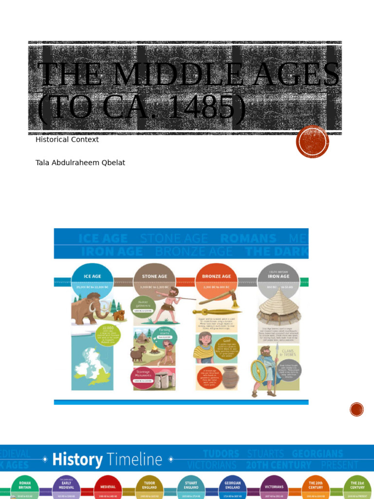 Historical Context - The Middle Ages, Tala Qbelat | PDF | Danelaw ...