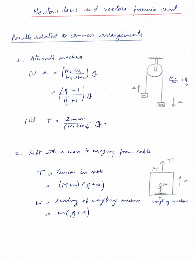 NLM and Vectors-Formula Sheet | PDF