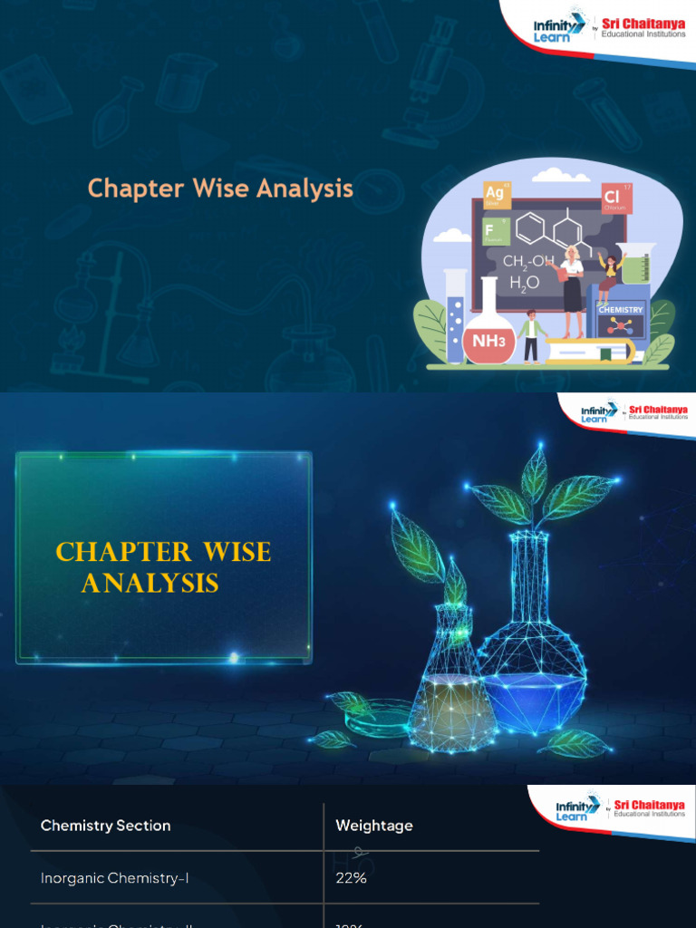 NEET Chemistry Chapter Analysis 2025 | PDF | Chemistry | Organic Chemistry