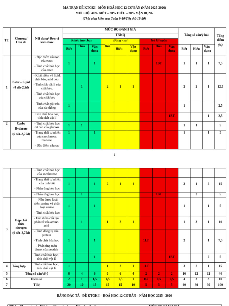 03-Đề Ktgk i - 12- Thcs&Thpt Nam Thái Sơn | PDF