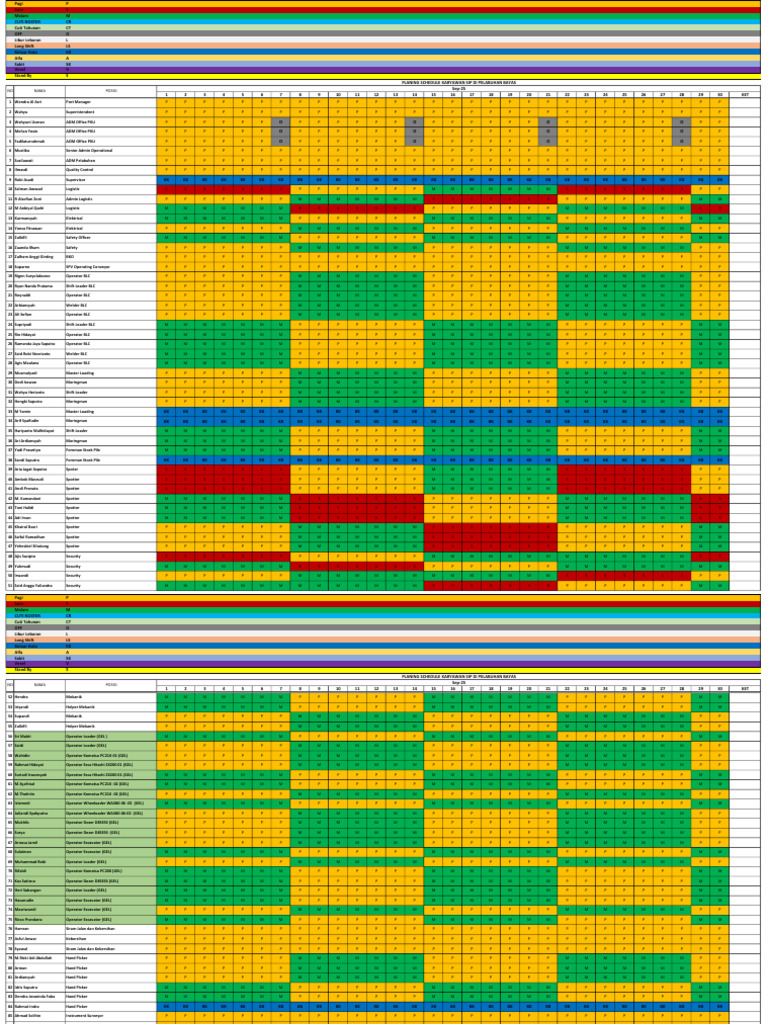 Plan Schedule Karywan SIP September 2025 | PDF | Construction Equipment ...