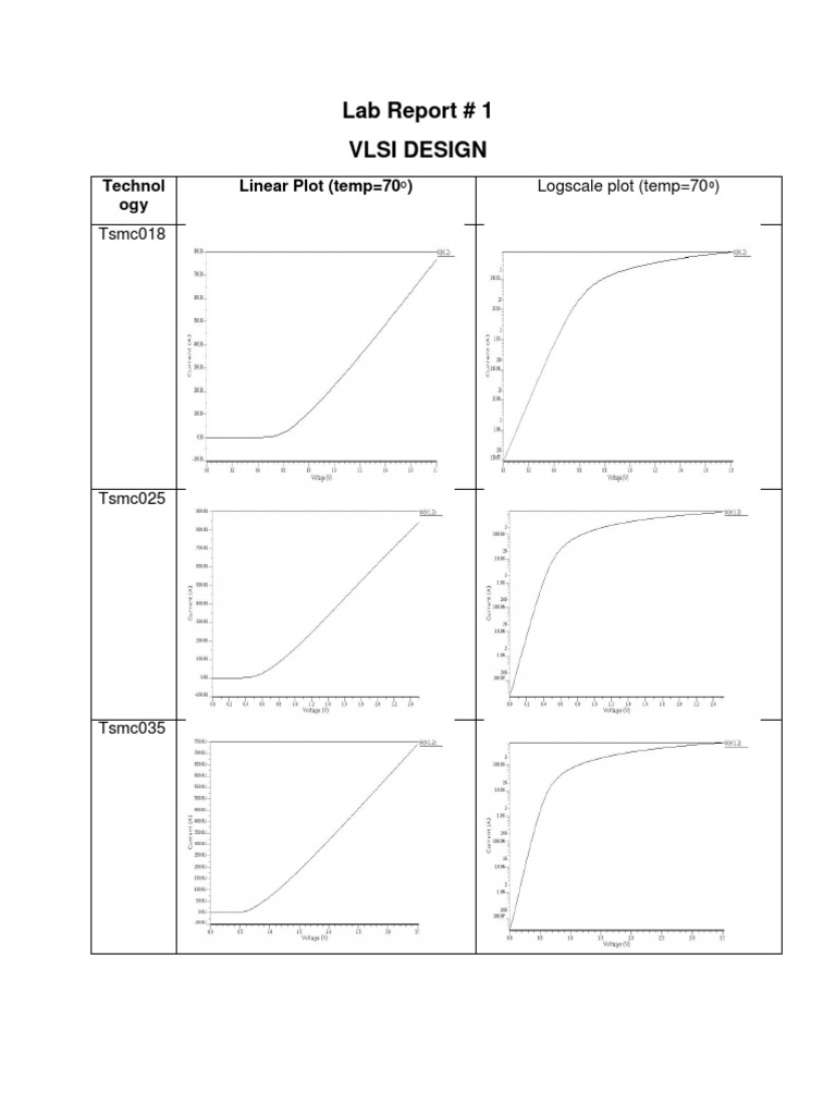 Lab Report # 1 Vlsi Design: Technol Ogy Linear Plot (Temp 70 ) | PDF ...