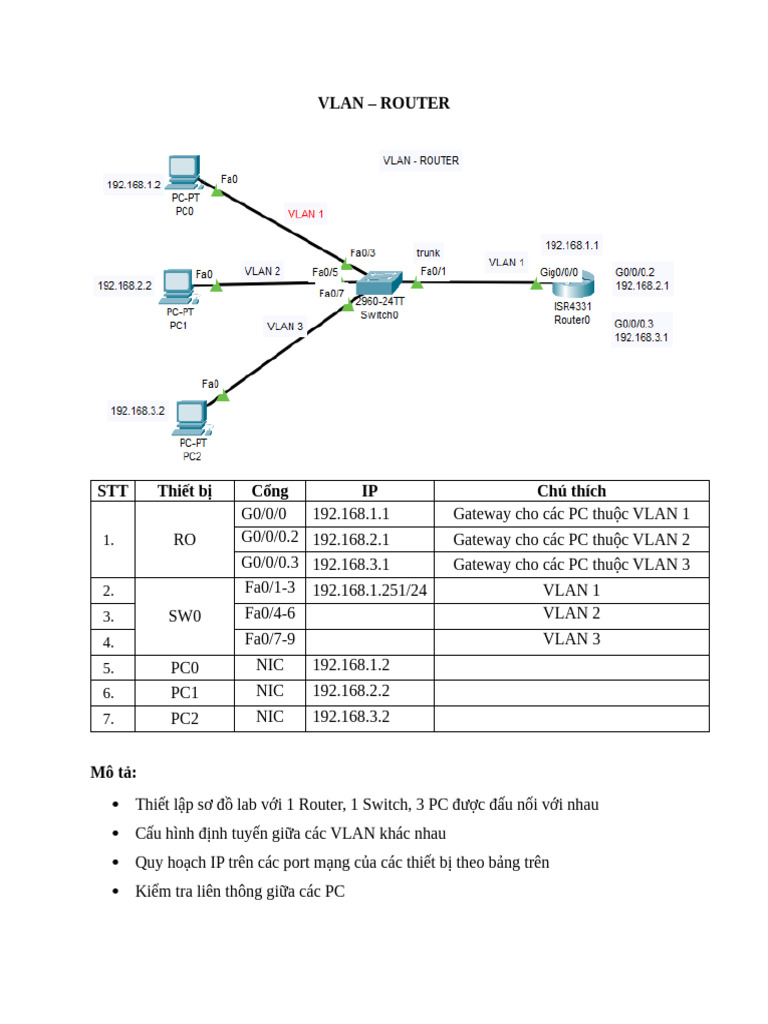 3.vlan Router SV | PDF