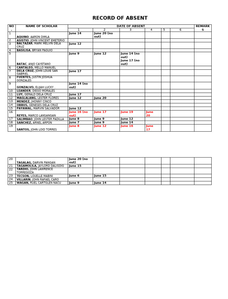 Record of Absent | PDF