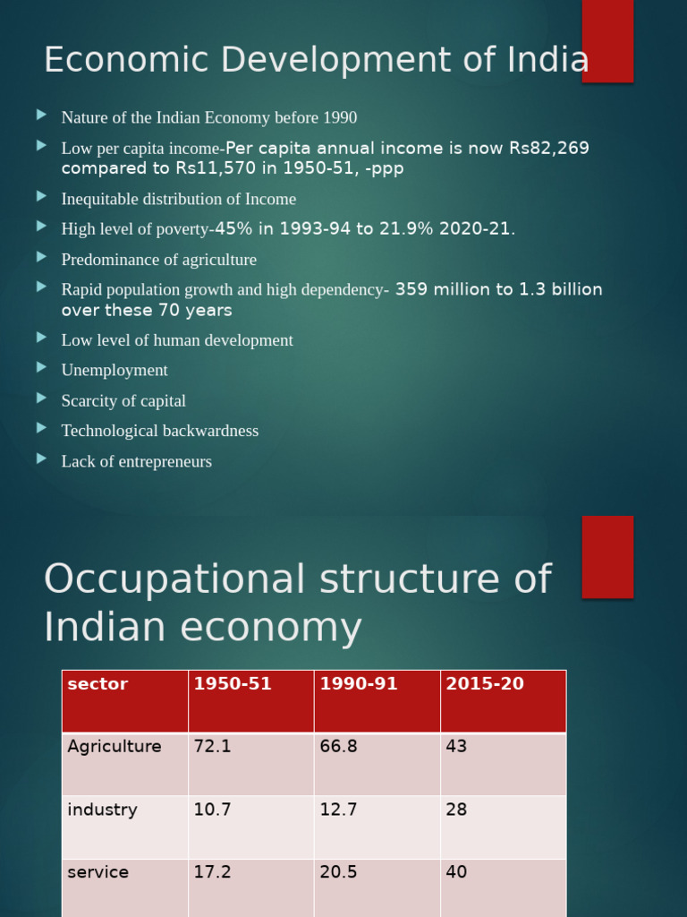 Economic Development in India: Key Insights | PDF | Banks | Agriculture