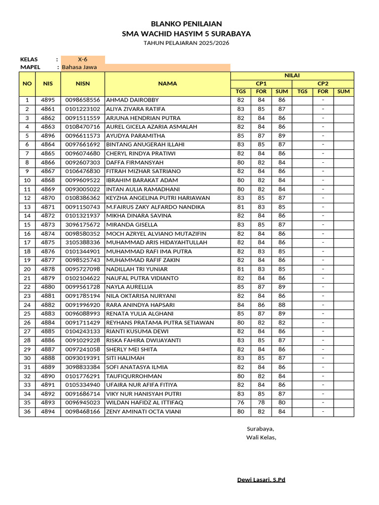 Blanko Penilaian 2025 XII 5 Basa Jawa | PDF