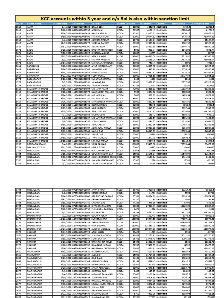 KCC Accounts Within 5 Year and o - S Bal Is Also Within Sanction Limit ...